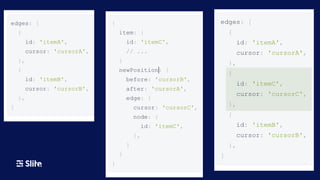 Graphql Realtime Pagination | PPT