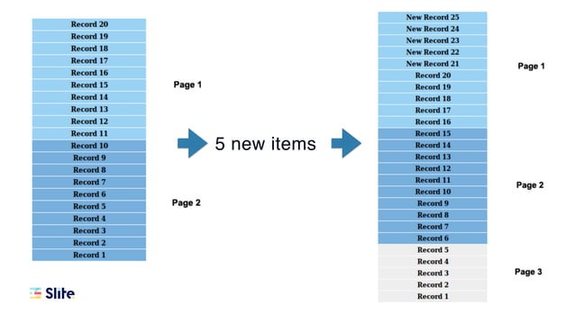 Graphql Realtime Pagination | PPT | Free Download