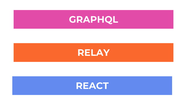 Building GraphQL Applications with Relay - GraphQL Manchester #1 | PPT