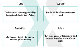 GraphQL as a REST API alternative | PPT