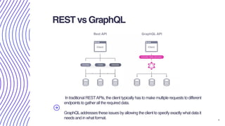 What is GraphQL: Best Practices | PDF | Databases | Computer Software and Applications