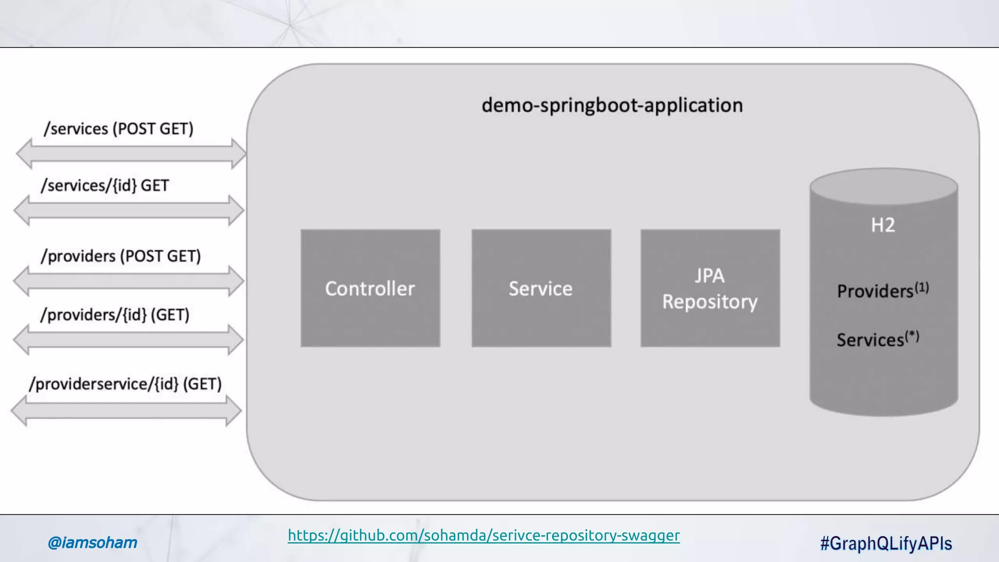GraphQL_devoxx_2023.pptx