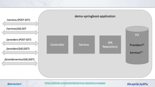 GraphQL_devoxx_2023.pptx
