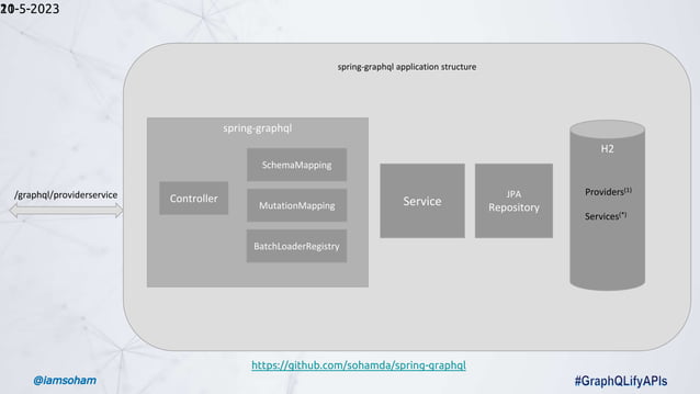 GraphQL_devoxx_2023.pptx