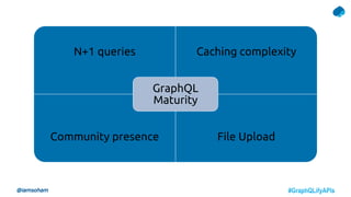 GraphQL-ify your APIs - Devoxx UK 2021 | PPT