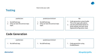 GraphQL-ify your APIs - Devoxx UK 2021 | PPT