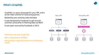 GraphQL-ify your APIs - Devoxx UK 2021 | PPT