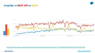 GraphQL-ify your APIs - Devoxx UK 2021 | PPT