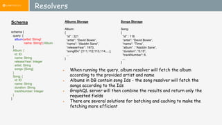 Graph QL Introduction | PPT