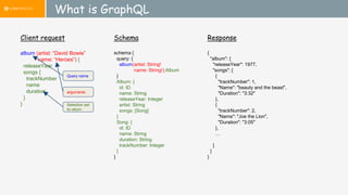 Graph QL Introduction | PPT