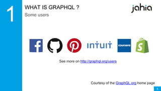 GraphQL Introduction | PPT