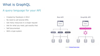GraphQL (la nouvelle API de référence de Salesforce ?!) | PDF
