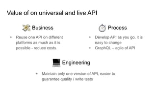How GraphQL influences your product development on all levels | PPT