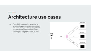 Introduction to GraphQL | PPT