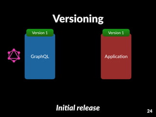 GraphQL & Relay | PPT