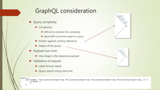 GraphQL Security | PPTX | Databases | Computer Software and Applications