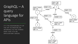 Graph ql vs rest | PPTX
