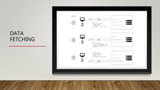 GraphQL vs REST | PPTX