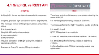 GraphQL with .NET Core Microservices.pdf | Databases | Computer Software and Applications