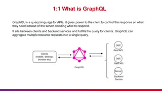 GraphQL with .NET Core Microservices.pdf | Databases | Computer Software and Applications