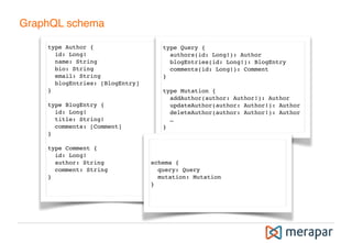 GraphQL with Spring Boot | PDF