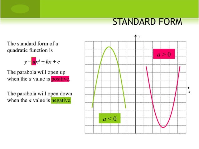 Graph Quadratics Graph Quadratics
