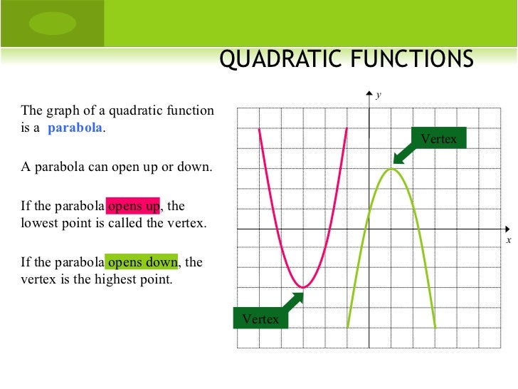 Graph Quadratics