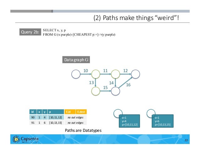 Graph Query Languages: update from LDBC Graph Query Languages: update from LDBC