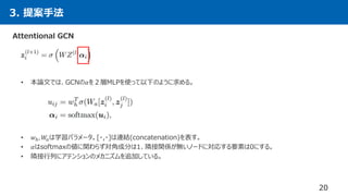 [DL輪読会]Graph R-CNN for Scene Graph Generation | PPT