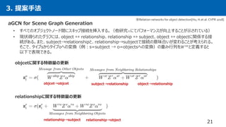 [DL輪読会]Graph R-CNN for Scene Graph Generation | PPT