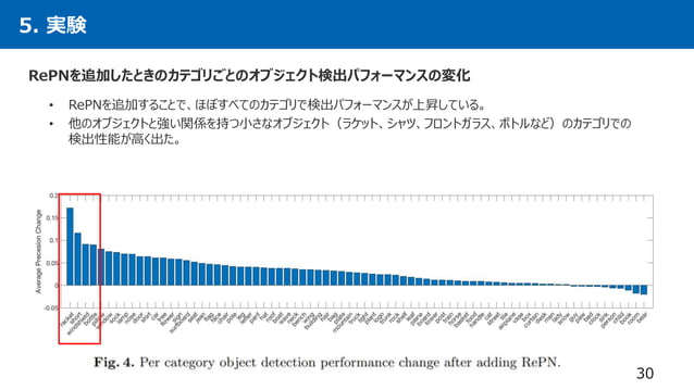 [DL輪読会]Graph R-CNN for Scene Graph Generation | PPT