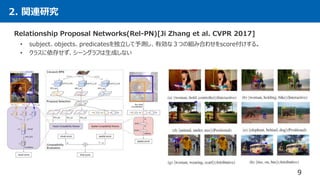 [DL輪読会]Graph R-CNN for Scene Graph Generation | PPT