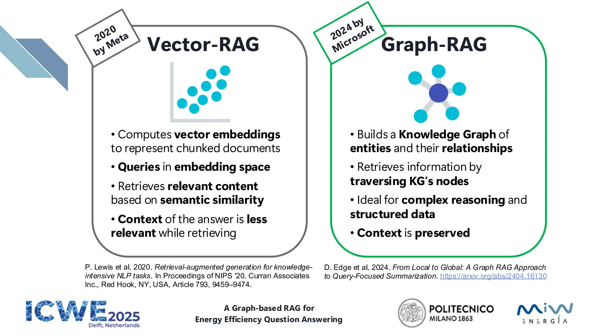 A GraphRAG approach for Energy Efficiency Q&A | PDF