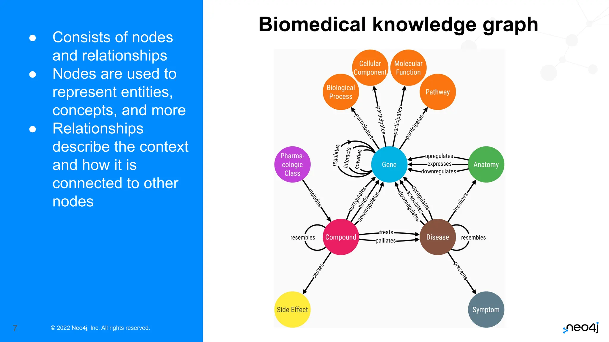 GraphRAG for LifeSciences Hands-On with the Clinical Knowledge Graph | PDF