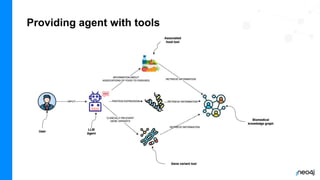 GraphRAG for LifeSciences Hands-On with the Clinical Knowledge Graph | PDF
