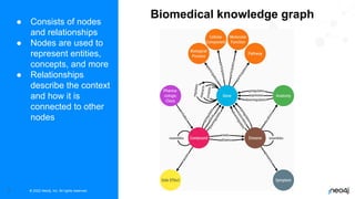 GraphRAG for LifeSciences Hands-On with the Clinical Knowledge Graph | PDF