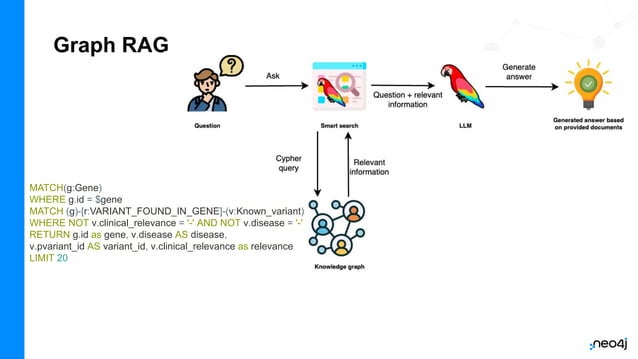GraphRAG for LifeSciences Hands-On with the Clinical Knowledge Graph ...