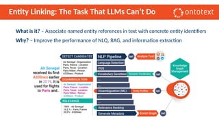 Graph RAG Varieties and Their Enterprise Applications | PPTX