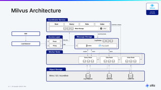 GraphRAG Agents with Neo4j, Milvus and GPT4 | PDF