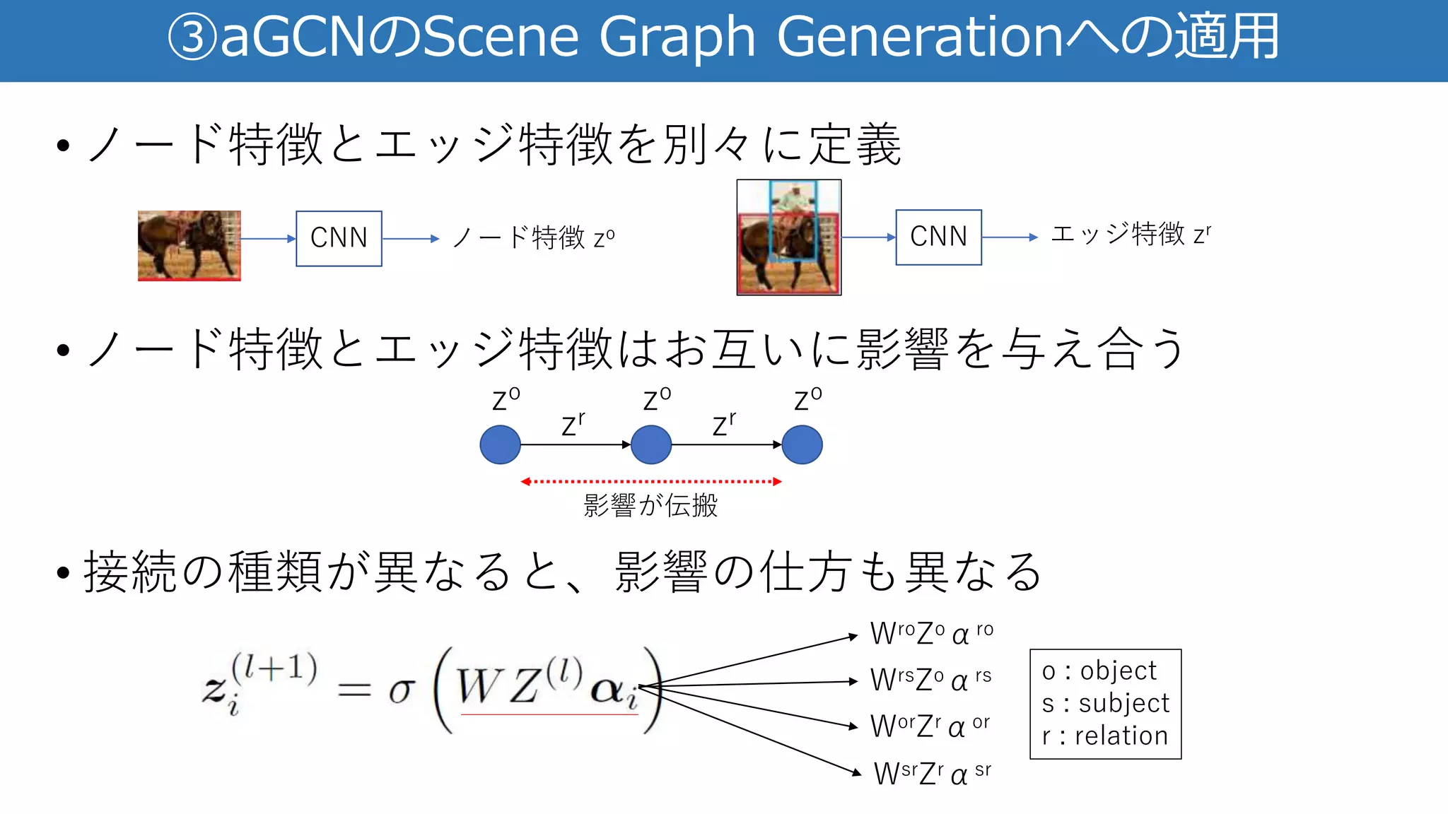 Graph R-CNN for Scene Graph Generation | PPTX