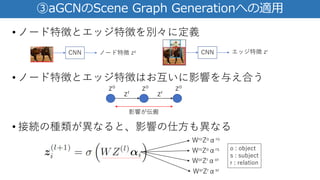 Graph R-CNN for Scene Graph Generation | PPTX