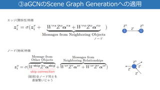 Graph R-CNN for Scene Graph Generation | PPTX