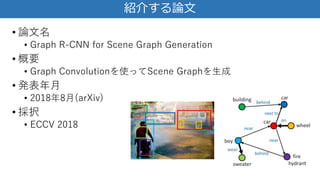 Graph R-CNN for Scene Graph Generation | PPTX