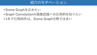 Graph R-CNN for Scene Graph Generation | PPTX