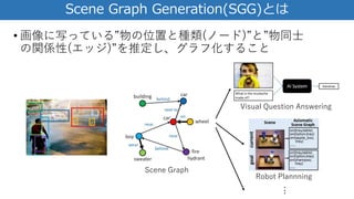 Graph R-CNN for Scene Graph Generation | PPTX