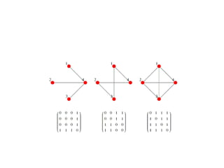 Graph representation | PPTX