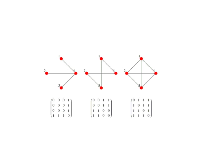Graph representation | PPTX | Technology & Computing