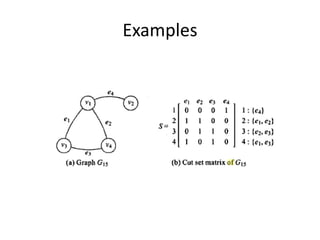 Graph representation | PPTX