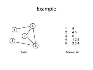 Graph representation | PPT