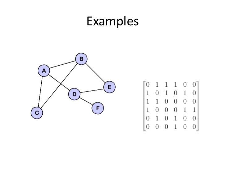Graph representation